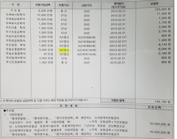 삼성생명 뉴리빙케어종신 Ci보험 해약 조언 네이버 블로그
